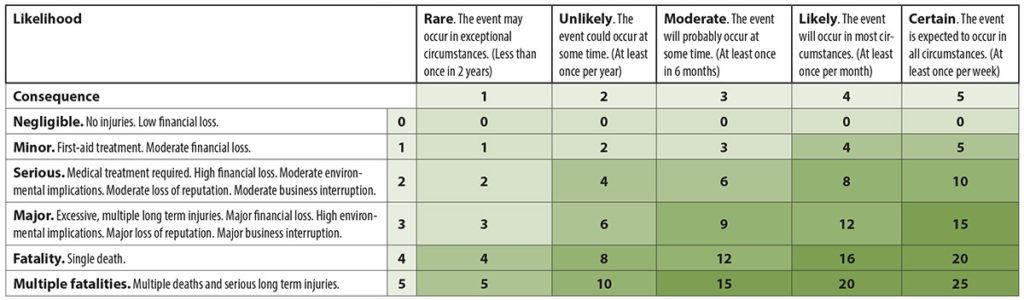 How to Create a Risk Management Plan - Teague Insurance